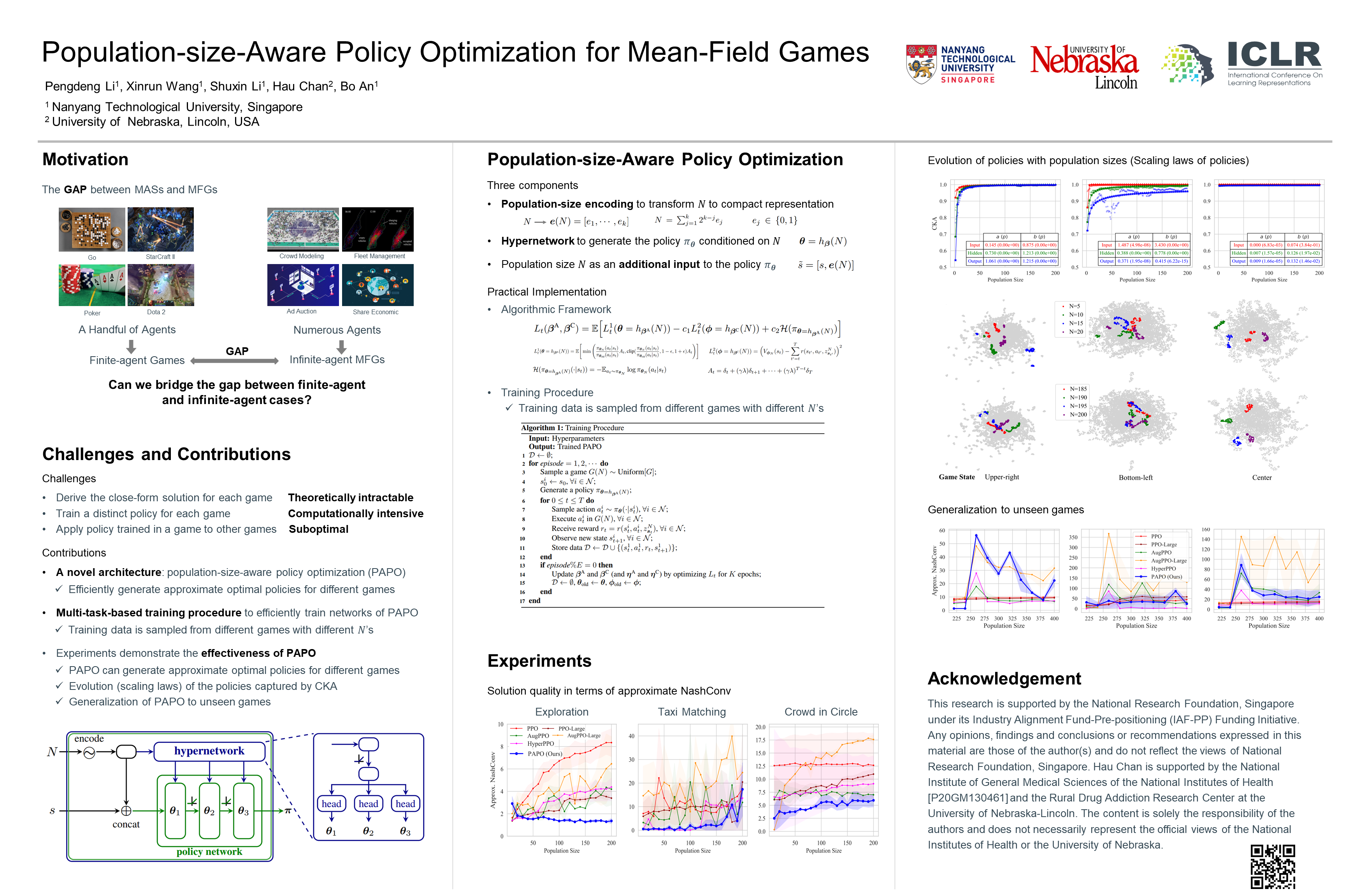 ICLR Poster Population-size-Aware Policy Optimization for Mean-Field Games